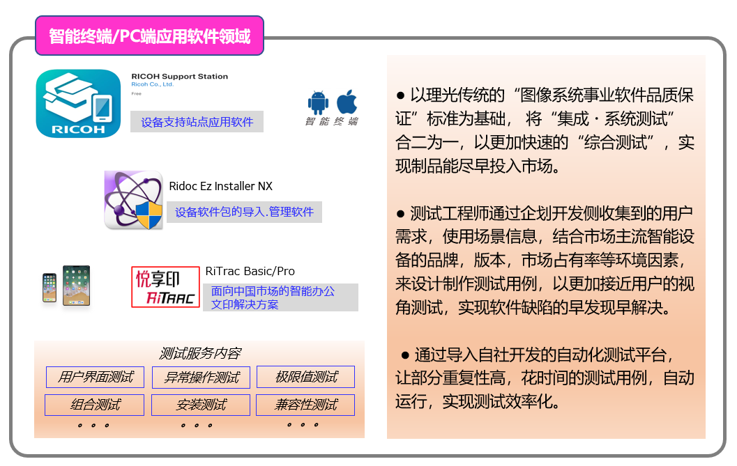 Quality | Ricoh Imaging Technology (Shanghai) Co.Ltd